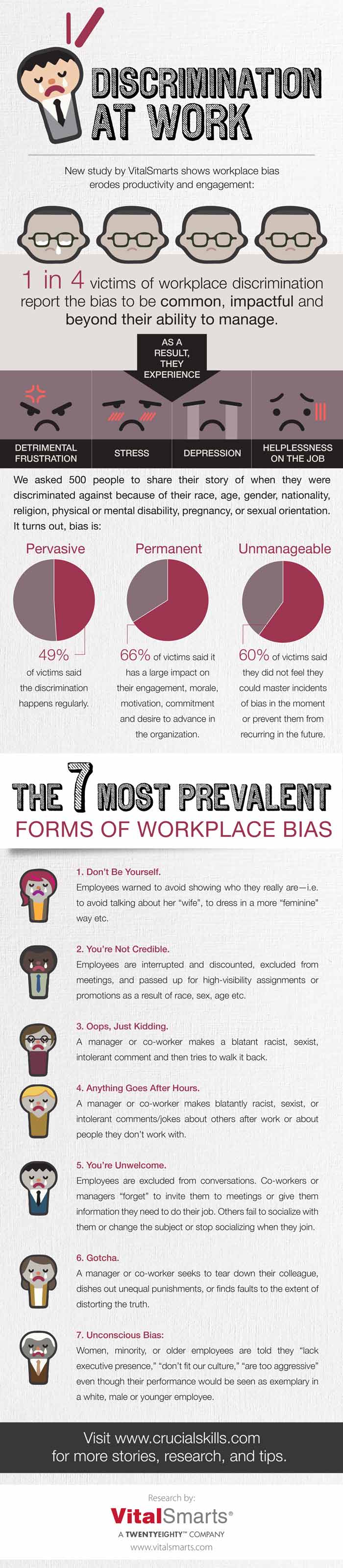 Discrimination at Work | Crucial Learning