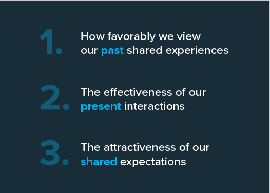 What is Relationship Intelligence? | Crucial Learning