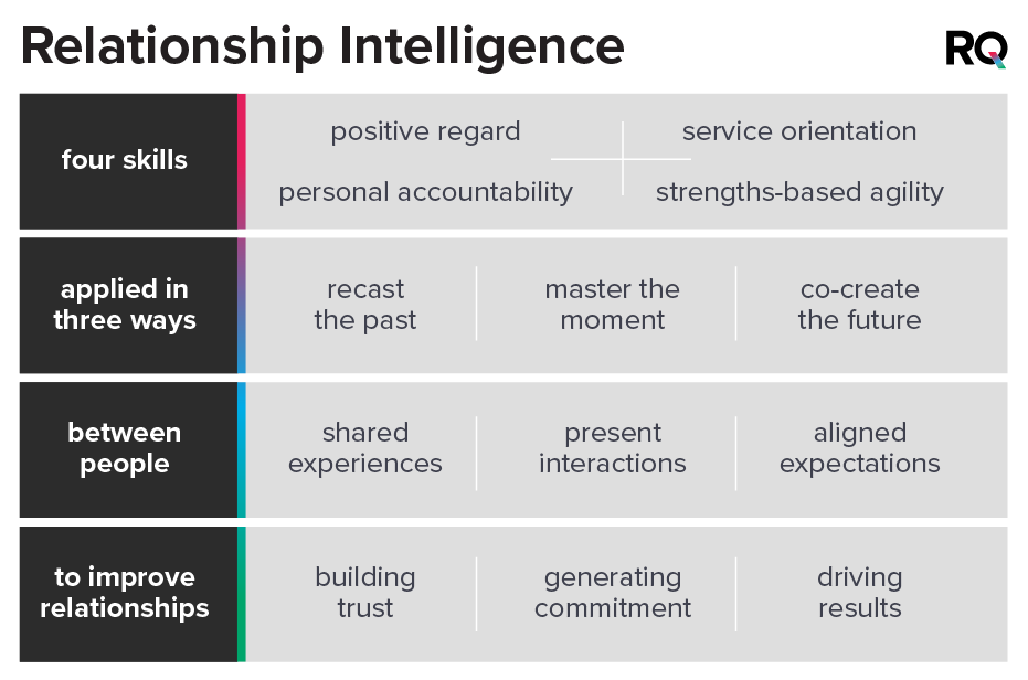What is Relationship Intelligence? | Crucial Learning