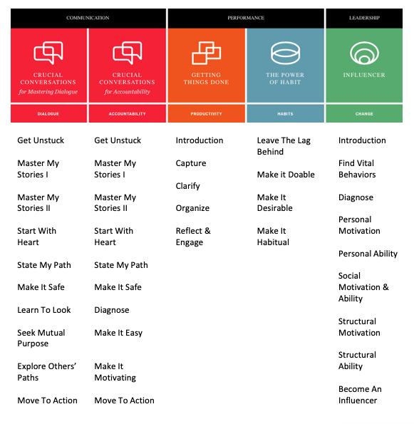 Mapping Competencies to Courses | Crucial Learning
