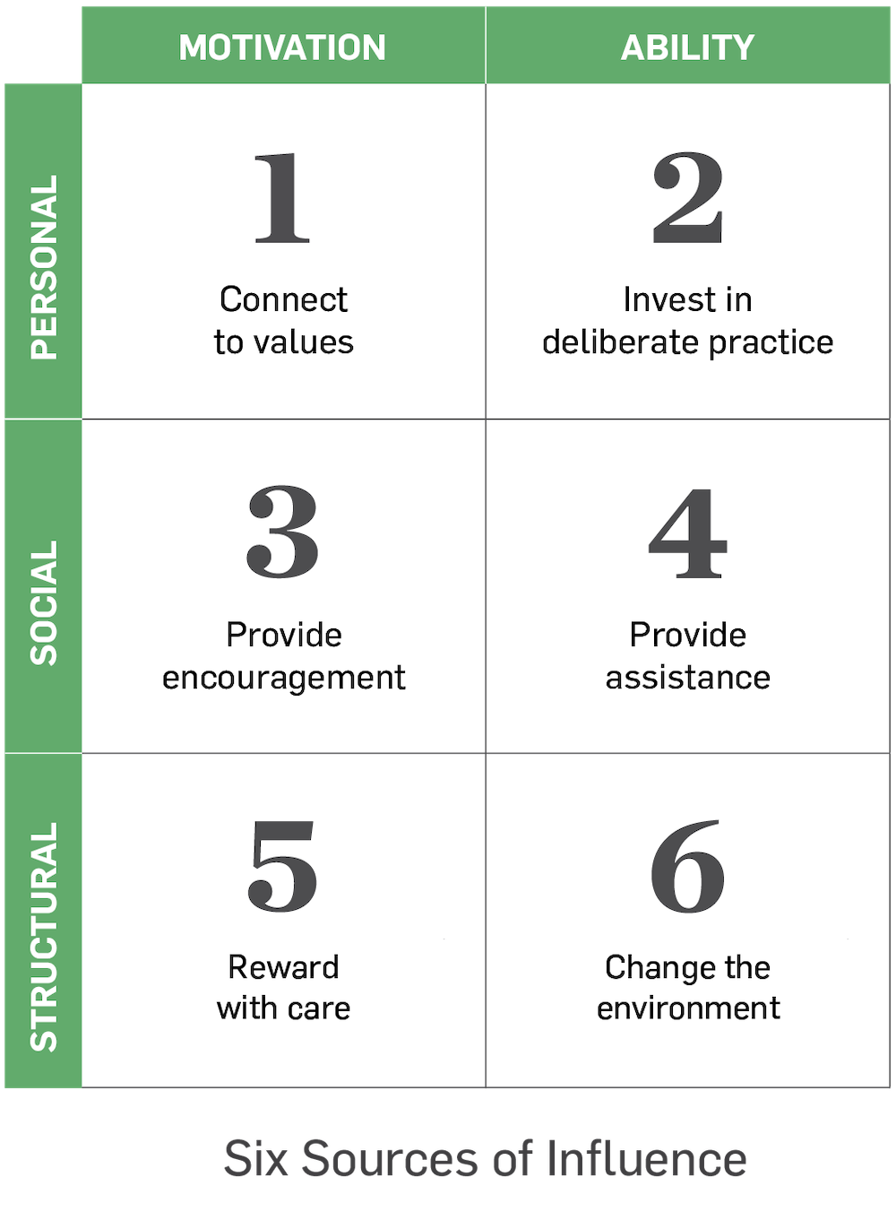 Driving Results with Crucial Influence | Crucial Learning