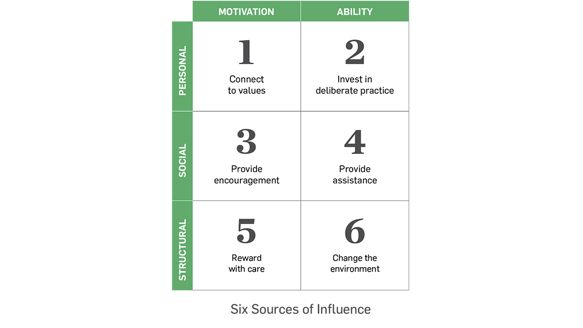 Using the SDI Personality Assessment to Improve Performance Management ...