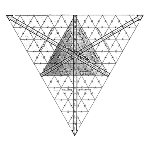 History & Development of SDI 2.0 | Crucial Learning