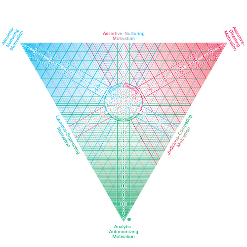 History & Development of SDI 2.0 | Crucial Learning