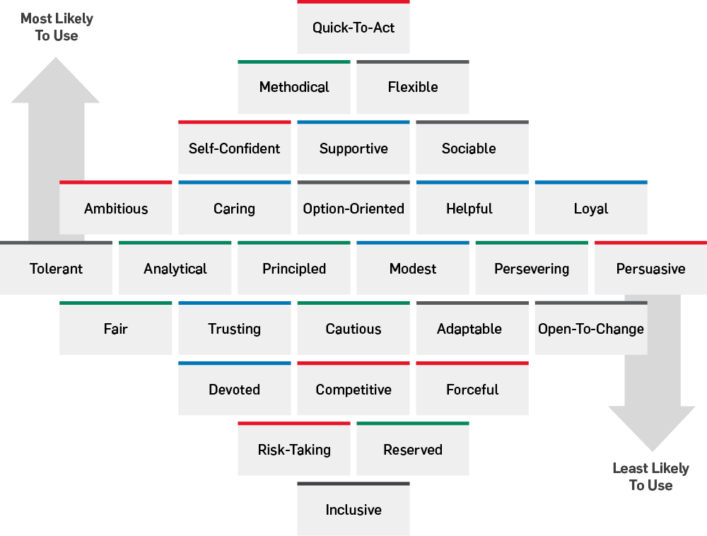 Working with Difficult People: How to Increase Understanding | Crucial ...